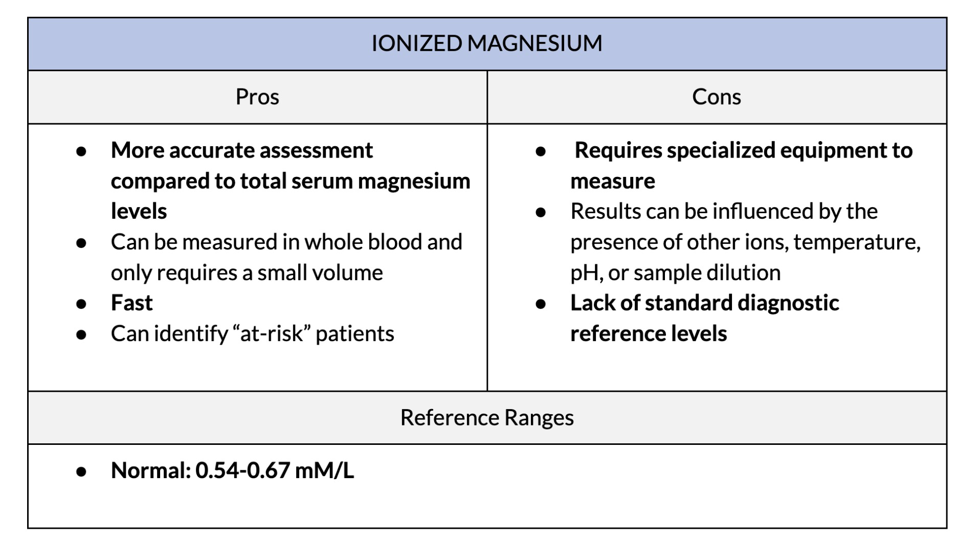 Part 2: Best Tests For Whole-Body Magnesium Deficiency And Statuses ...