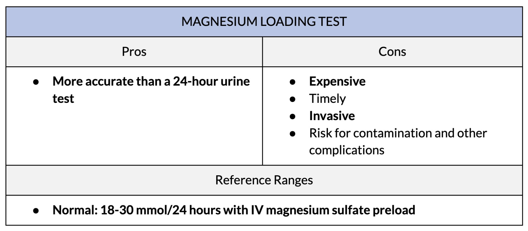 Part 2: Best Tests For Whole-Body Magnesium Deficiency And Statuses ...